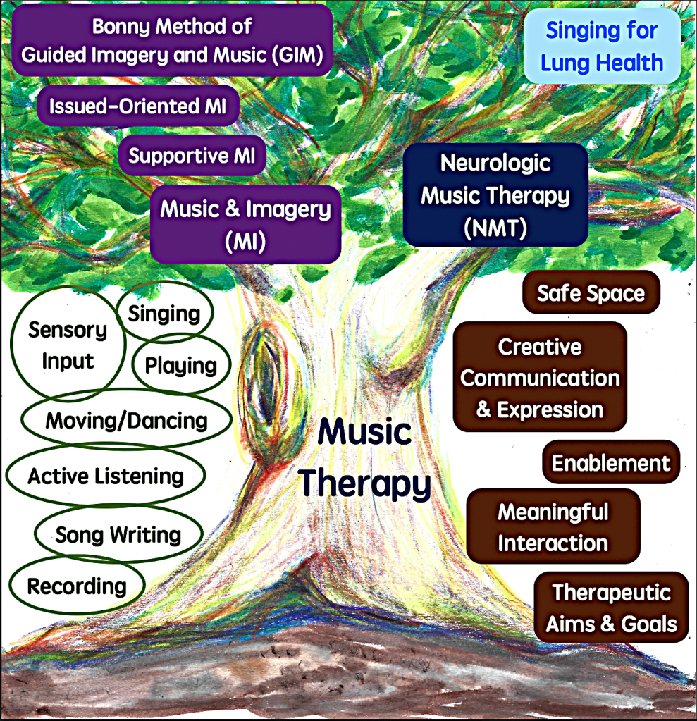 Music Therapy – Astar Music Therapy | Scotland